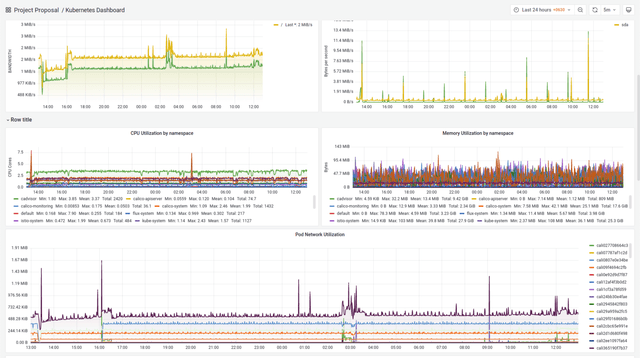 Best Cloud Native Monitoring Tools in 2026