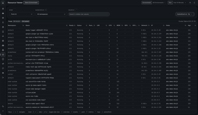 Best Cloud Native Monitoring Tools in 2026